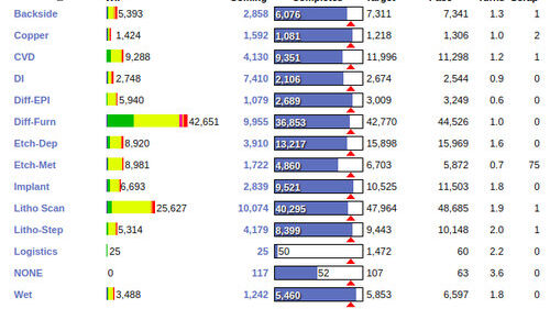 Factory Dashboard | INFICON